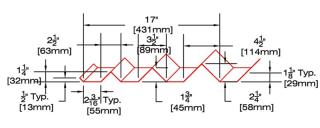 PR-187 Panfab Profile – Panfab