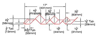 PR-188 Panfab Profile - Les Industries Panfab Inc.